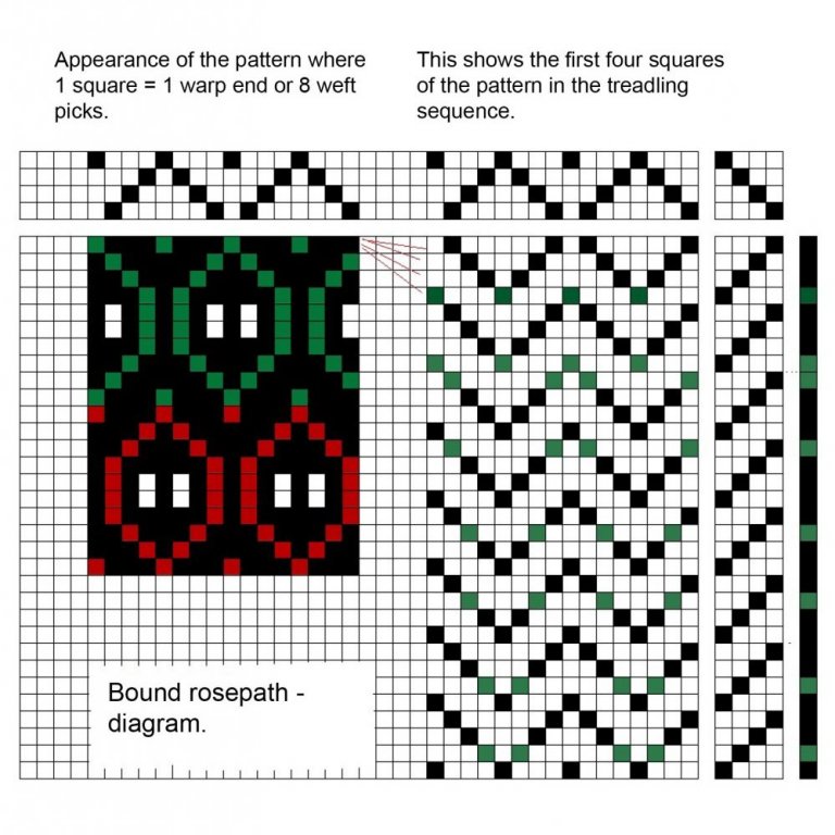 Rose path | The Icelandic Textile Center