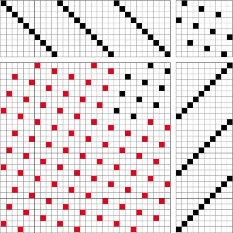 Satin weave | The Icelandic Textile Center