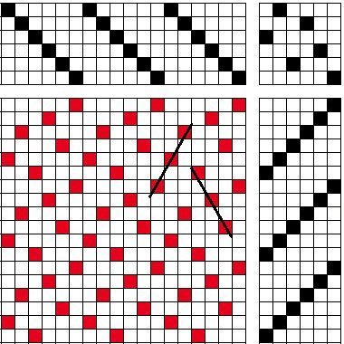 Satin weave | The Icelandic Textile Center