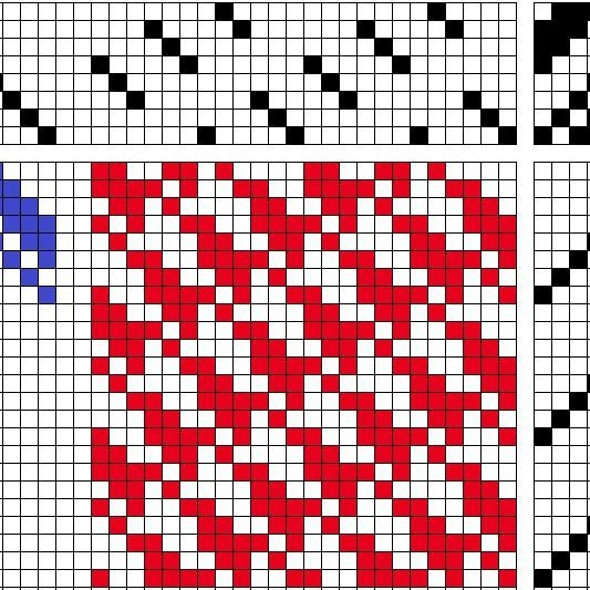 Celtic braid, undulating twill and irregular twill | The Icelandic ...