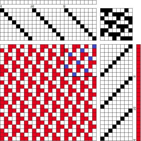 Variation of self-patterned weaving | The Icelandic Textile Center